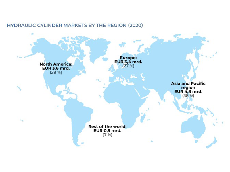 Norrhydro Group markets